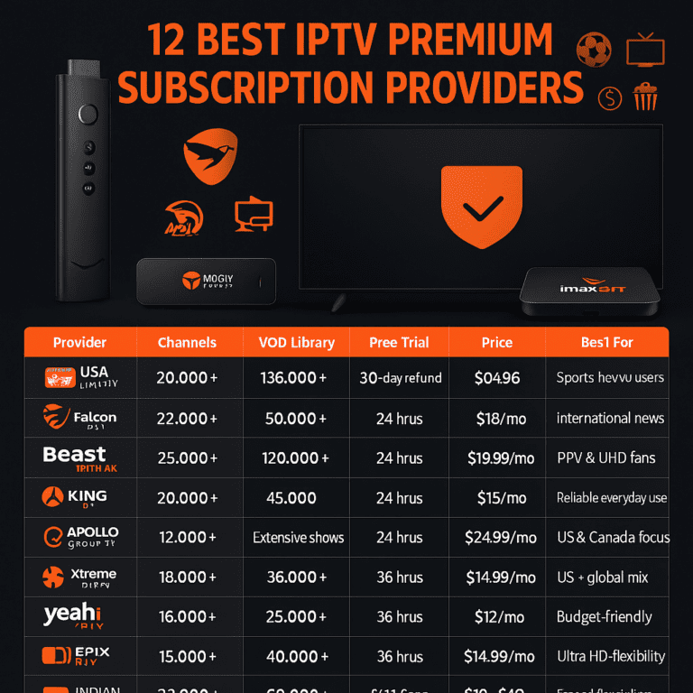 Best IPTV Premium Subscription 2026 Top 12 Providers Ranked